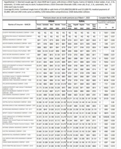 A Better way to get Auto Insurance Quotes in Arizona